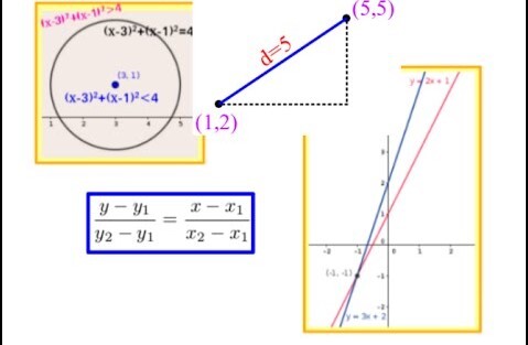 Distancia entre dos puntos :: Geometría Analítica